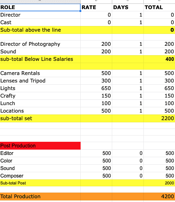 Five Steps To Get Your Film Project From Script To Set Five Steps To Get Your Film Project From Script To Set
